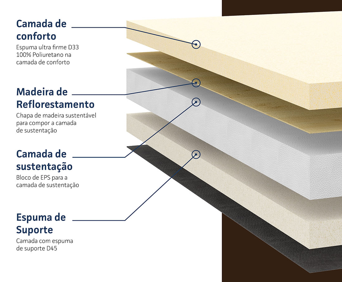 Colchão Ortopedico Premium Casal | Ortobom